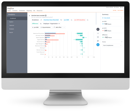 Paycor | Paycor vs. ADP